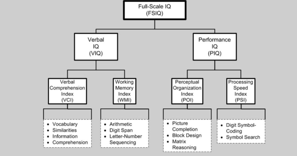 Autism Evaluations by Psychologist: What You Need To Know Autism Evaluations by Psychologist: What You Need To Know